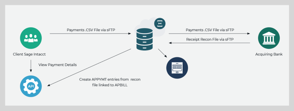Sage Intacct – ICS