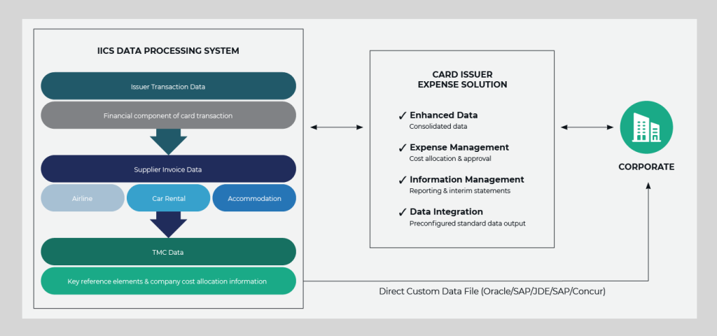 Expense Management – ICS